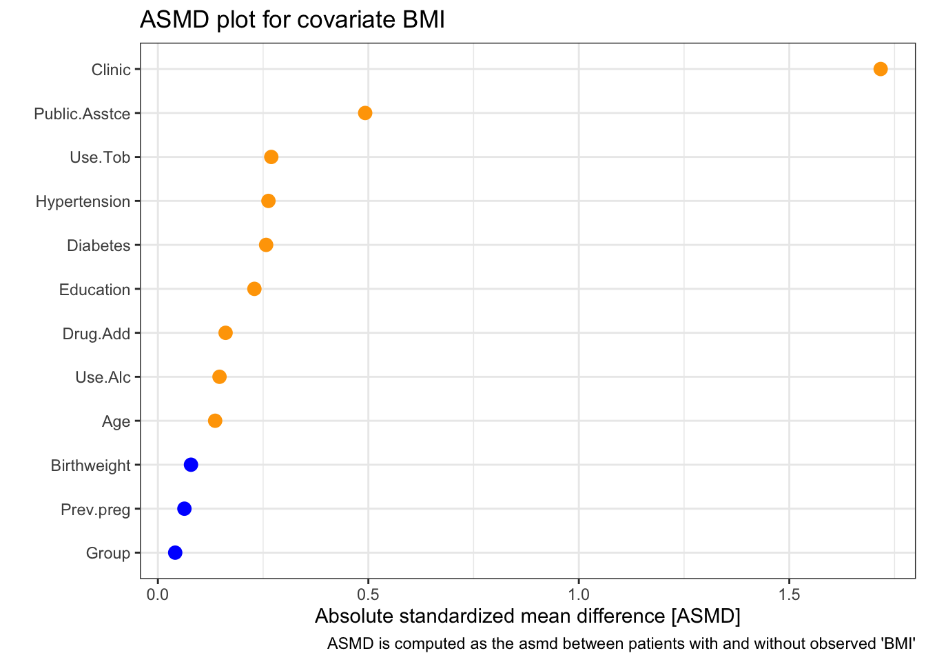 4 Analyzing RCT data | Clinical Trials 4H